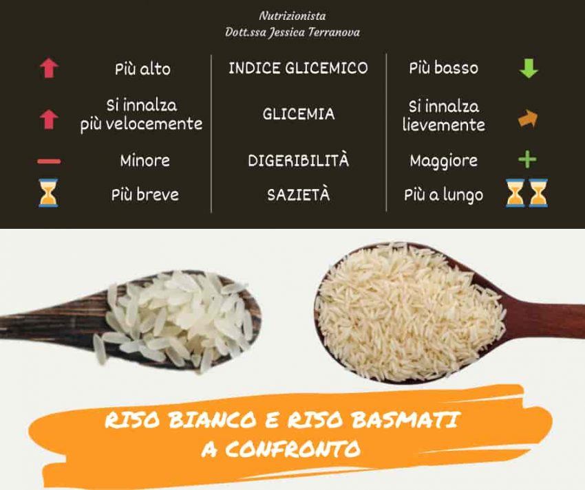 Conosci le differenze fra riso bianco e riso basmati? | Nutrizione Sana